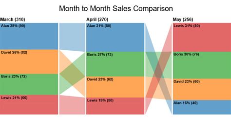 Excel Chart For Comparison Excel Chart Line Microsoft Trend Comparison Data Charts Figure Graphs