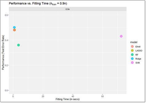 Github Mbonetti Nychedge Fund X This Project Aims To Apply Classification Models Using R