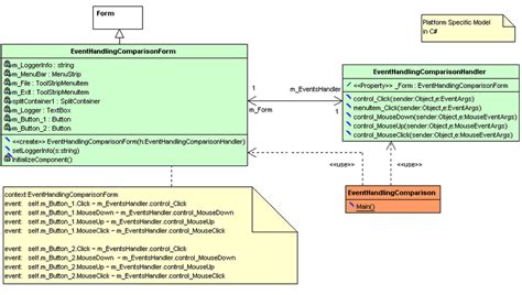 C Psm Using Suggested Ocl Event Expressions To Model Event Handler Download Scientific Diagram