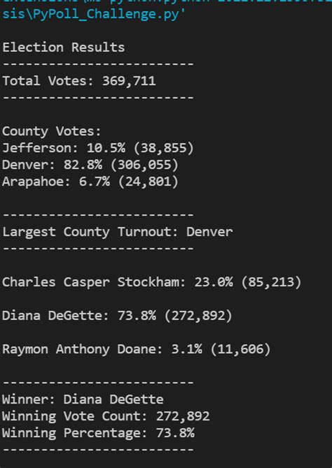 Github Kritika2604 Election Analysis Election Data Analysis Using Python