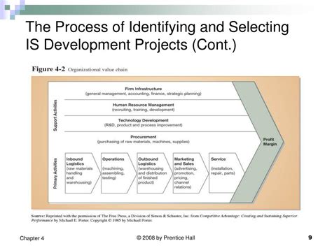 Ppt Chapter 4 Identifying And Selecting Systems Development Projects