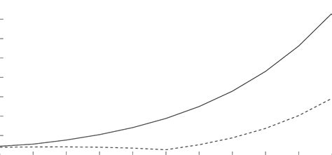 The Graph Of The Function U T As A Function Of T Given By Download Scientific