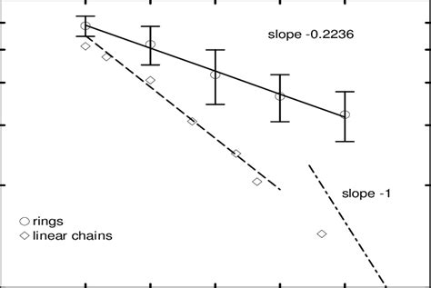 Diffusion Constant Of Rings Circles And Linear Polymer Squares As A