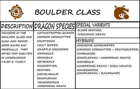 Boulder Class Rhttyd