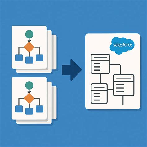 Salesforce Packagexml Generator Extension For Vs Code Not Working By