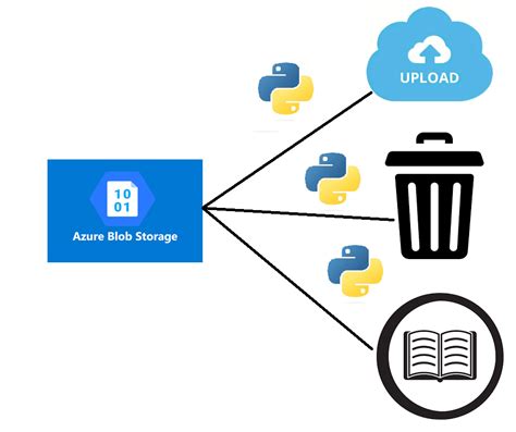 A Guide To Mlops In Production With Azure Devops Azure Kubernetes