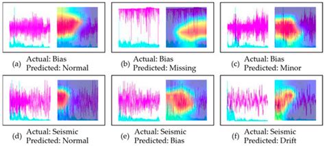 Applied Sciences Special Issue Machine Learning For Structural Health Monitoring