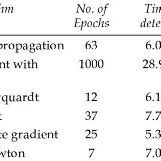 Pseudo Code Of The SPSO Algorithm Algorithm Standard Based Particle Download Scientific
