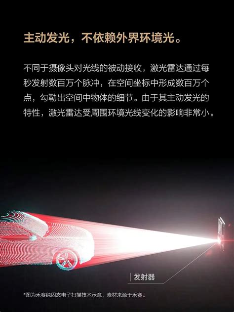 激光雷达的小细节