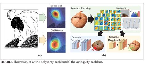 Figure 1 From Cross Modal Semantic Communications Semantic Scholar