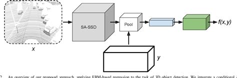 Figure 2 From Accurate 3d Object Detection Using Energy Based Models