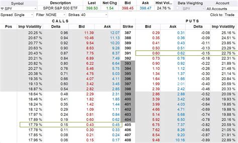 Option Chains High Prob Trading