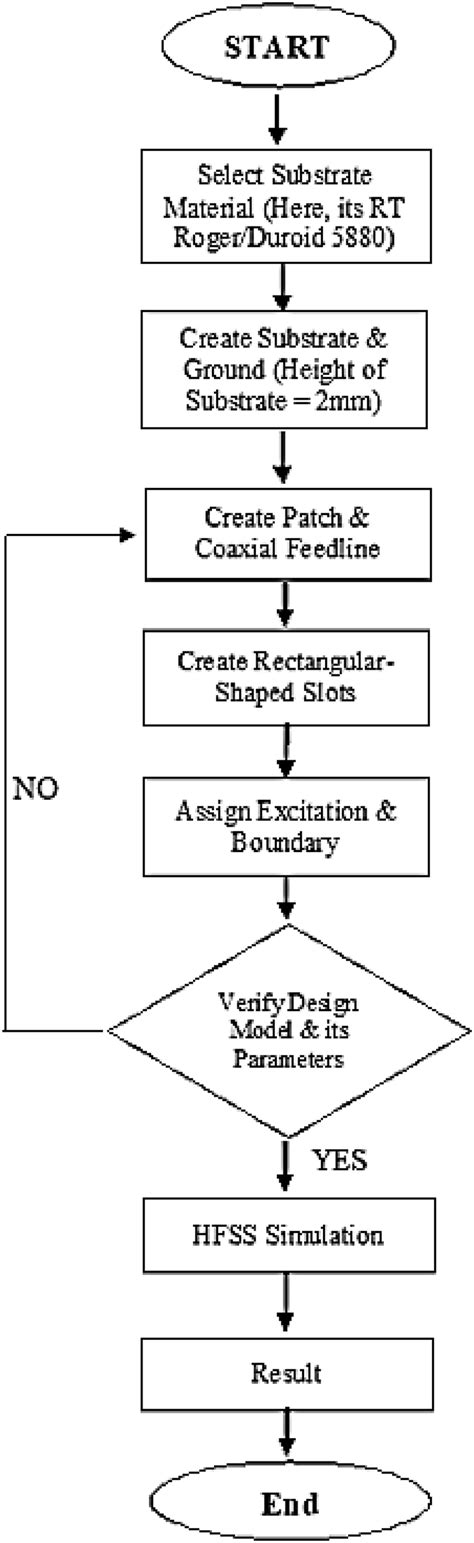 Block Diagram Representation Of The Proposed Methodology Download Scientific Diagram