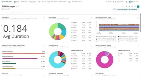 Best Python Monitoring Tools Paid Free