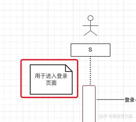 新手入门 UML 时序图 知乎