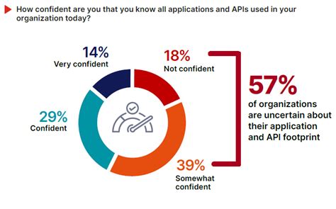 Web Application Security Report 2025 Evolving Threats Strategies And Best Practices