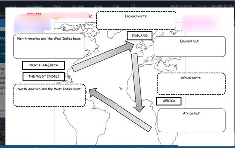Atlantic Slave Trade Triangular Trade Diagram Quizlet