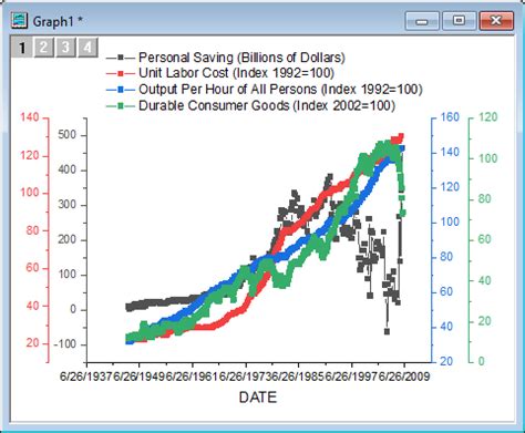 Help Online Tutorials Multiple Axis Plot