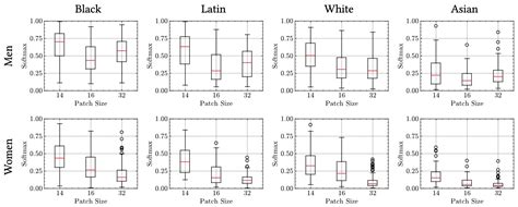 The Dark Side Of Dataset Scaling Evaluating Racial Classification In Multimodal Models