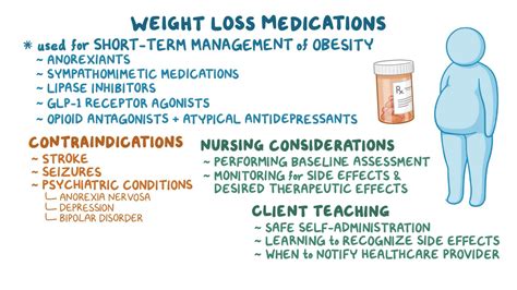 What Are The Long Term Weight Loss Medications Viiig