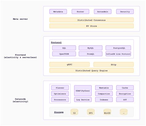 overview greptime docs
