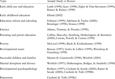 1 areas of inquiry and action in applied developmental science