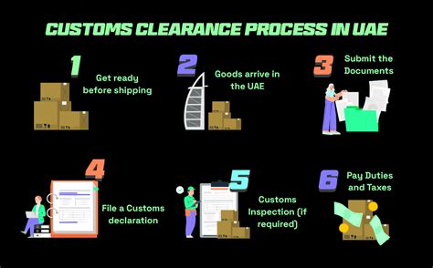 A Complete Guide To Customs Clearance In Uae Locad