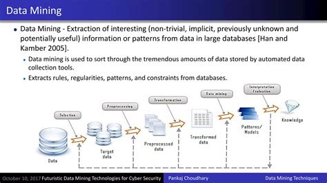 Futuristic Data Mining Technologies For Cyber Security Ppt