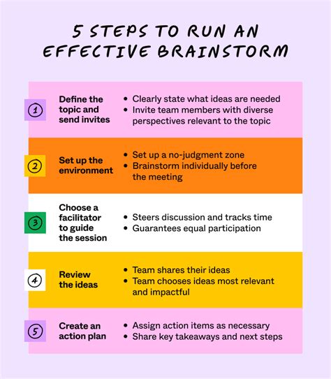 What Is Brainstorming Tips Methods And Free Templates Figma