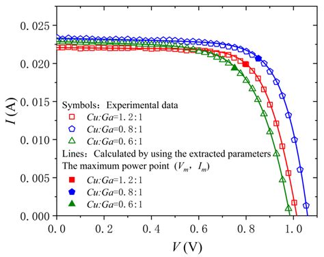 An Analytical Algorithm For Extracting Model Parameters In A Lumped Parameter Equivalent Circuit