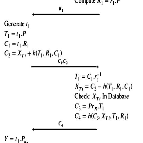 Proposed Rfid Mutual Authentication Protocol Download Scientific Diagram