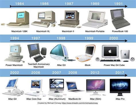 History Of Computer In 1989 At Charles Soliz Blog