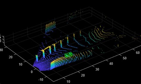 Data Augmentations For Lidar Object Detection Using Deep Learning Matlab And Simulink