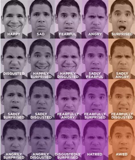 Anshul D On Linkedin Why Using Facial Decoding In Marketing Research