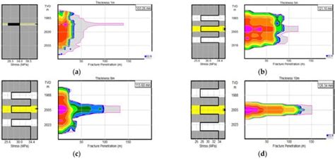 Influencing Factors Analysis And Optimization Of Hydraulic Fracturing In Multi Layered And Thin
