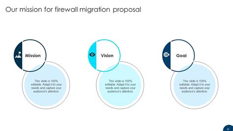 Firewall Migration Proposal Powerpoint Presentation Slides PPT Sample