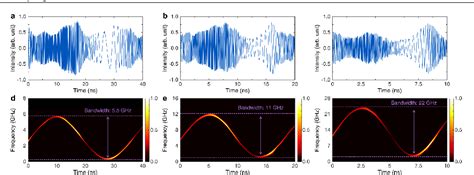 Figure 7 From Broadband Microwave Waveform Generation With Programmable