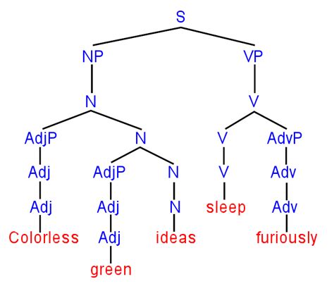 ملف syntax tree svg المعرفة