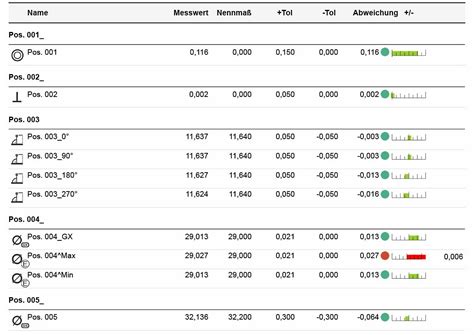 Statistical Process Control Spc Explained Simply