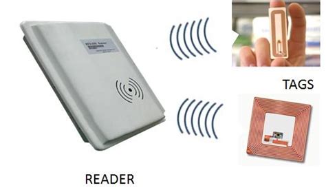 Rfid Radio Frequency Identification