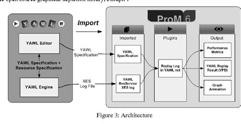 Figure 1 From Performance Analysis Of Business Process Models With Advanced Constructs