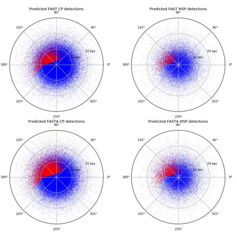 galactic distribution of the simulated pulsar population blue dots