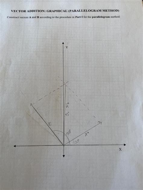 solved vector addition graphical parallelogram method