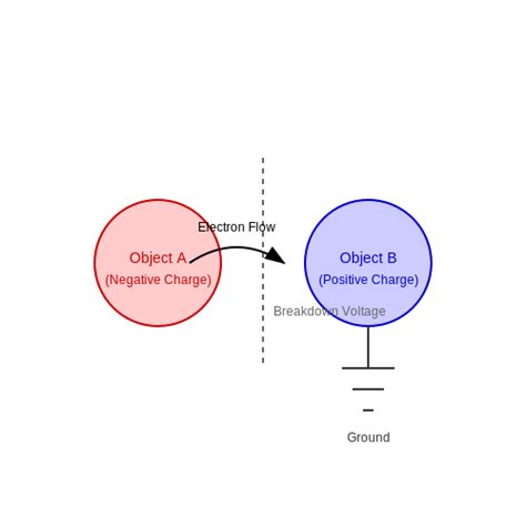 Electrostatic Discharge Esd Protection Tutorials On Electronics Next Electronics