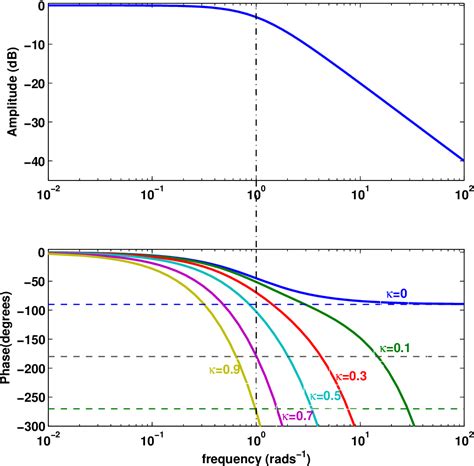 figure 1 2 from regulatory level model predictive control semantic scholar