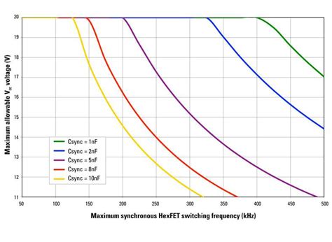 Secondary Side Synchronous Rectification Boosts Resonant Converter Efficiency Edn