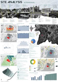 Site Analysis Architecture Presentation Architecture Design