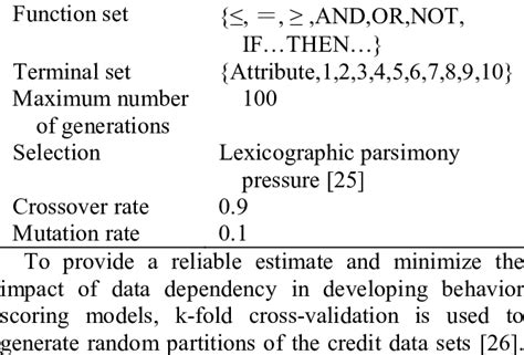 Gp Parameter Settings Parameter Value Population Size 1000 Fitness