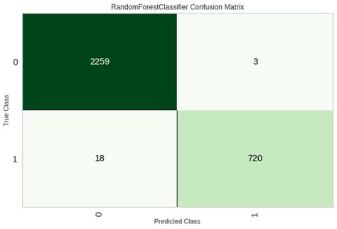 An Introduction To Low Code Machine Learning With Pycaret By Sigli