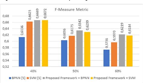 figure 10 from feature selection technique to improve the instances